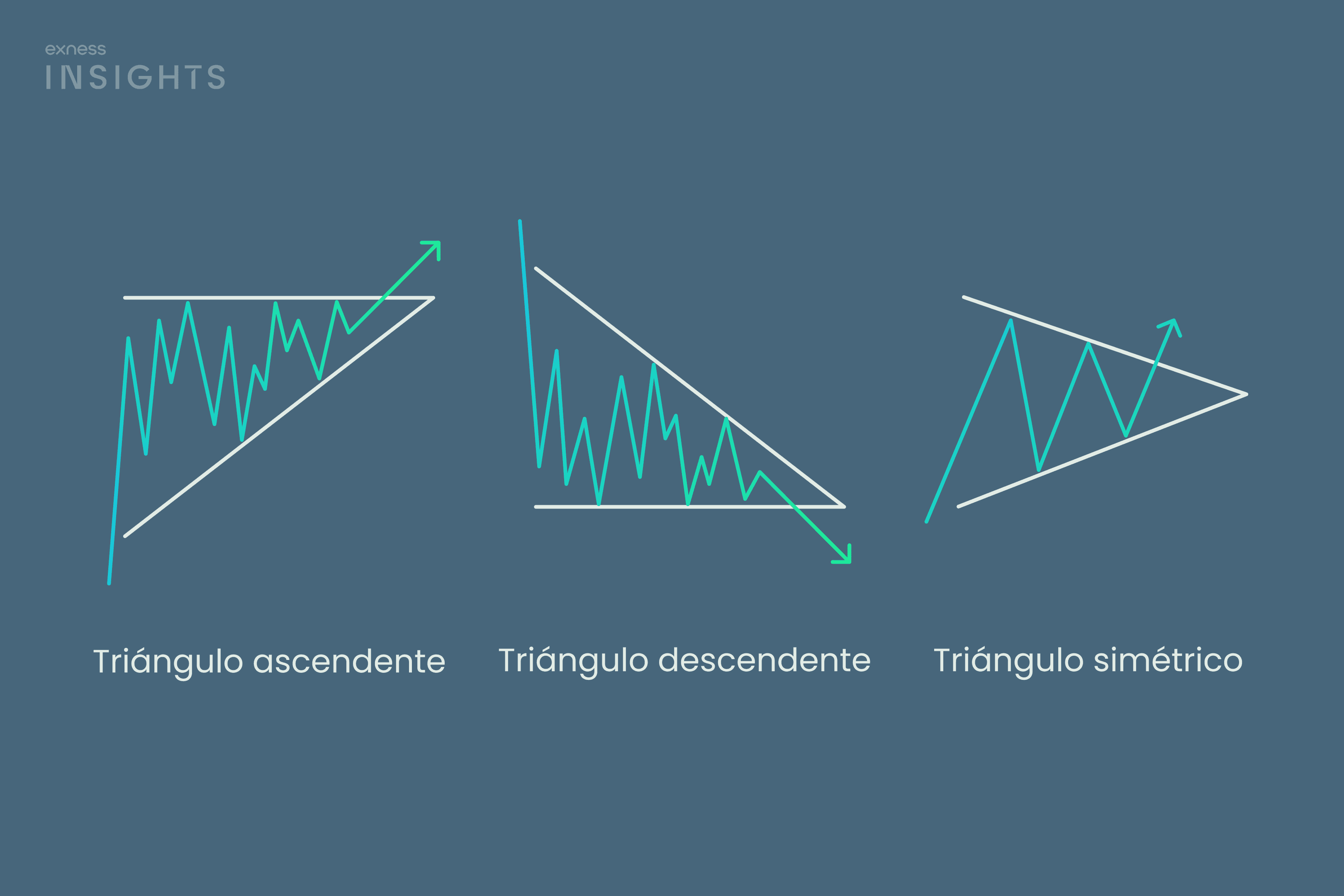 Grafico De Tipos De Triangulos Tabla Clasificacion Triangulos Segun